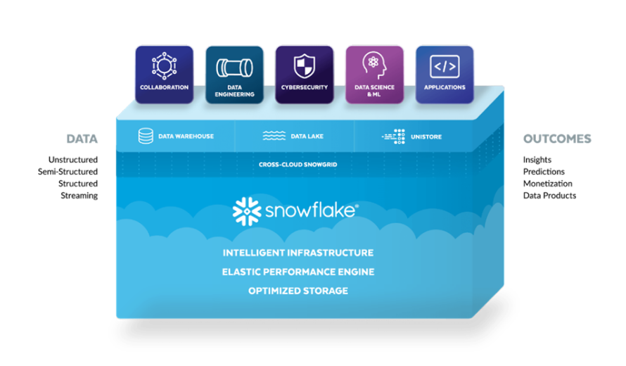 Snowflake BoomData