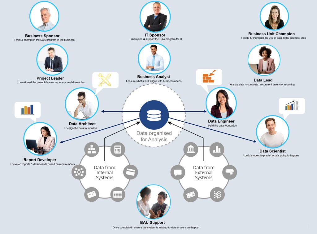 BoomData | 6 Tips To Build An Effective Data & Analytics Project Team